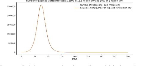 Figure 1 From Shift Scale And Restart Smaller Models To Estimate