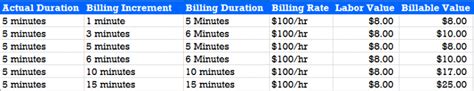 Billing 6 Minutes Chart Billing 6 Minutes Chart A Visual Reference Of