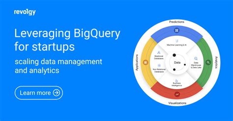 Leveraging Bigquery For Startups Scaling Data Management And Analytics