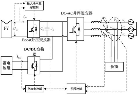 Control Method For Grid Connected Power Generation System Of Optical Storage Microgrid Eureka