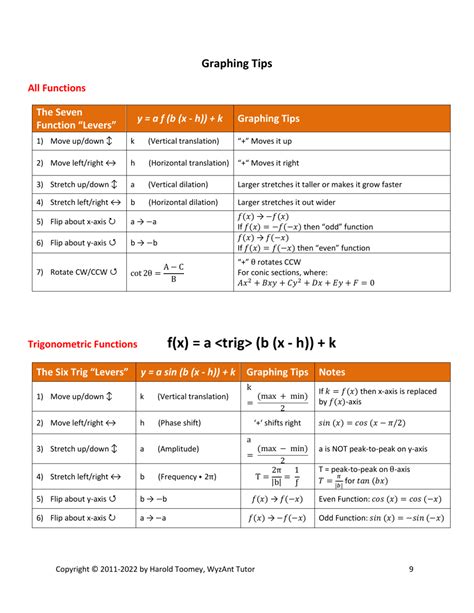 Parent Functions Cheat Sheet Harold Toomey Download Printable PDF Templateroller