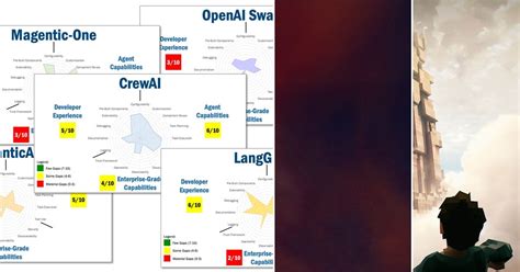List Data Science Articles Curated By Bill Tuohig Medium
