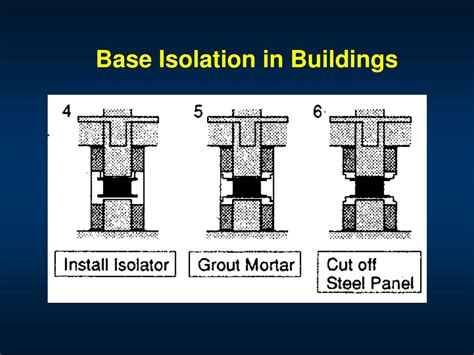 PPT Base Isolation PowerPoint Presentation ID