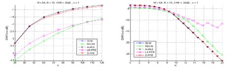 Sinr Loss Versus K For The Following Stap Configuration Q Download Scientific Diagram