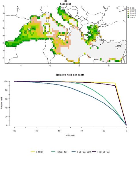 3d Prioritization Algorithm • Prior3d