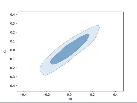 Retain Latex Label When Slicing Dataframe To Series · Issue 253