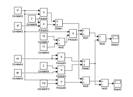 Simulation Model Of AEB Control Strategy Based On Safe Distance Download Scientific Diagram