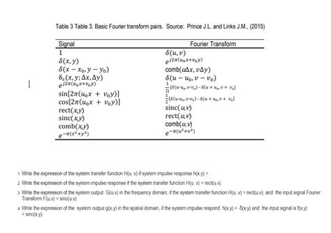 Fourier Transform Table Cabinets Matttroy Fourier Transform Table Cabinets Matttroy