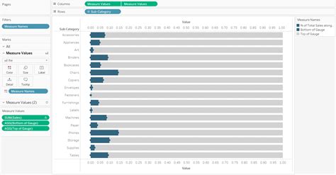 Dashboard Gauge 2 How To Make Rounded Bars And Scales In Tableau
