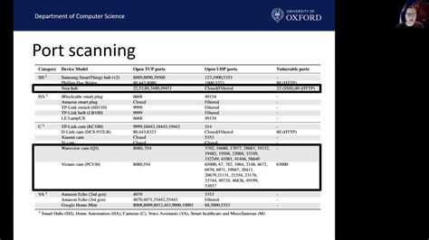 Iot Network Traffic Analysis Opportunities And Challenges For Forensic Investigators Forensic