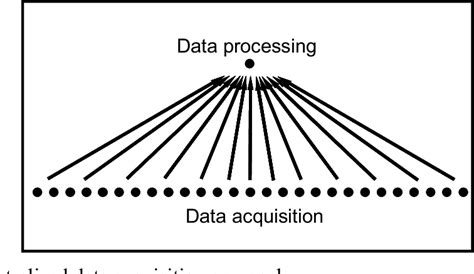 Microprocessor Semantic Scholar