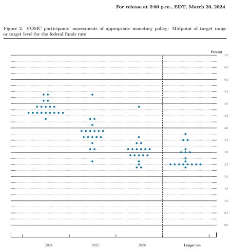 Central Banks Q2 2024 Market Outlook Uk