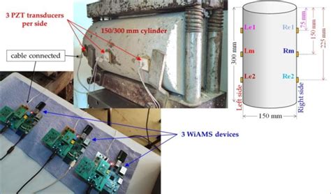 Devises Of The Developed Shm System Wiams And Location Of The Pzt