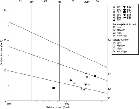 Diagram Of Wilcox Log Download Scientific Diagram