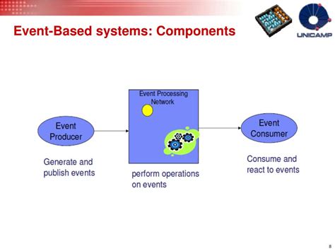 Ppt Architecture Overview Visual Programming For Development Of