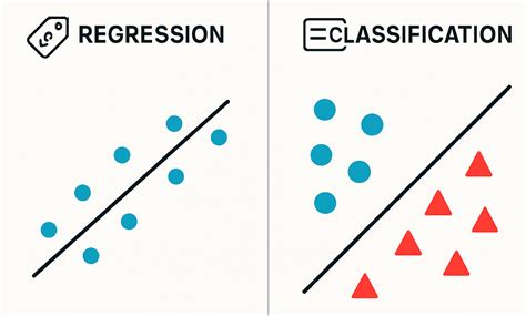 9 Supervised Learning Regression And Classification By Kiran Vutukuri Medium