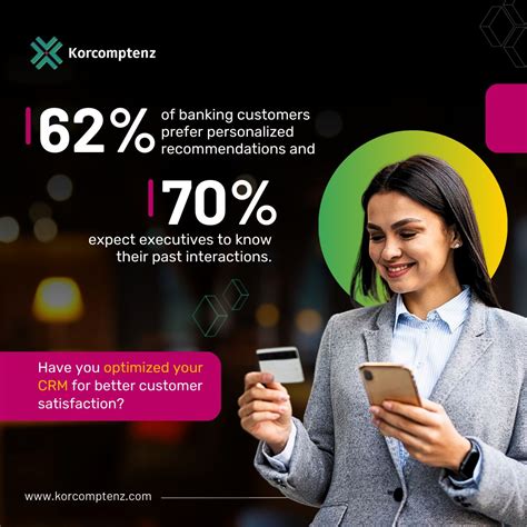 Bankinginnovation Personalizedbanking Customerexperience Crm Automation Dynamics365crm