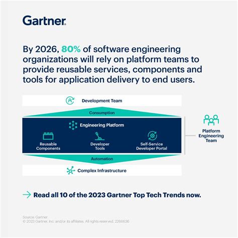 Gartner On Linkedin 2024 Top Tech Trends Gartner