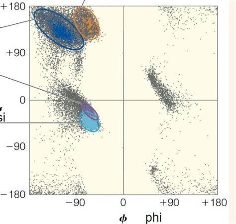 Biochem Unit 2 Graphs And Stuff Diagram Quizlet