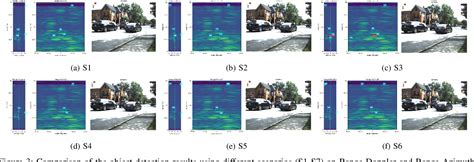 Figure From Comparative Analysis Of MmWave Radar Based Object Detection In Autonomous Vehicles