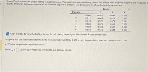 Solved Find Process Capability Ratio Tooaspen Plastics
