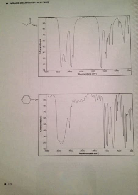 solved the following compounds produced the ir spectra