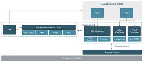 An Overview Of Cloudera Data Platform Cdp Adaltas