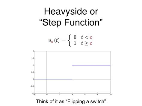 Ppt Step Functions And Discontinuous Forcing Functions Powerpoint