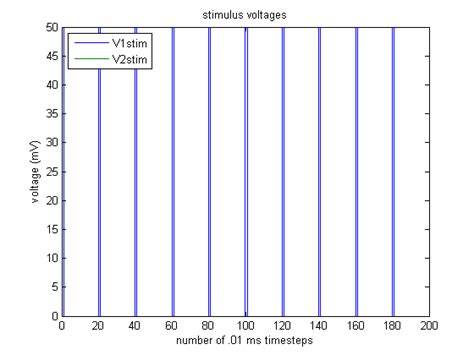 A Brief Overview Of Spike Timing Dependent Plasticity Stdp Learning