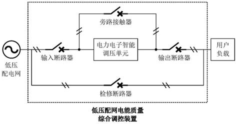 用于电能质量综合调控装置的输出电压自适应控制方法与流程