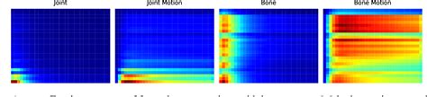 Figure 12 From Fourier Analysis On Robustness Of Graph Convolutional Neural Networks For