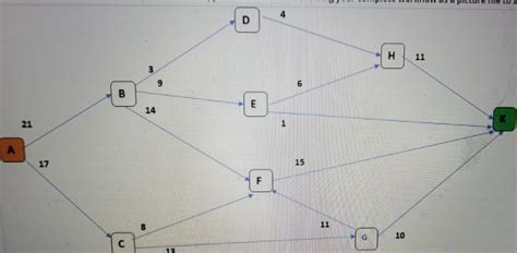 Solved Solve The Problem Using Ford Fulkerson Method And Chegg