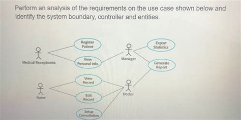 Solved Identify The Boundary Controller Entity And Any