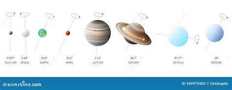 Rotation Axis Or Tilt Of The Planets Of The Solar System Isolated On