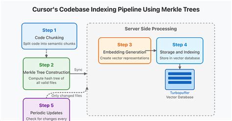 Engineers Codex Engineers Codex Substack