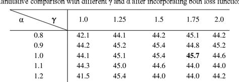 Optimized Loss Functions For Object Detection And Application On Nighttime Vehicle Detection