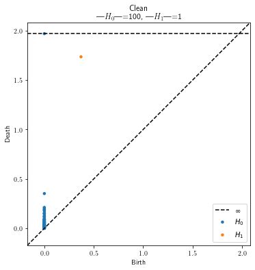 Welcome To Scikit Tda Tutorial Scikit Tda Documentation