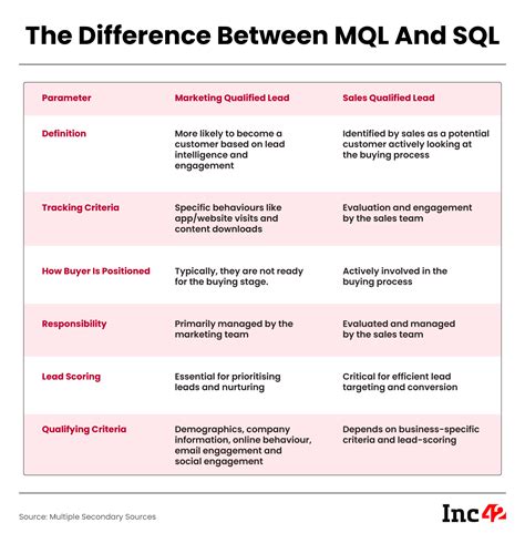 Heres Everything You Need To Know About Sql