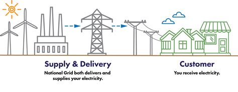 How Aggregation Works