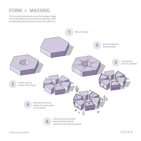 Exploring Form And Function This Visual Breakdown Illustrates The T In 2025 Architecture