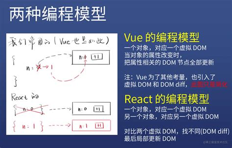 React引入——react初次使用文章内容： 如何引入react 函数的本质——延迟执行 Jsx的用法 条件判断与循环 掘金