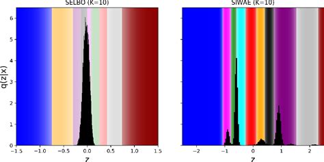 Figure C 2 From Automatic Diﬀerentiation Variational Inference With Mixtures