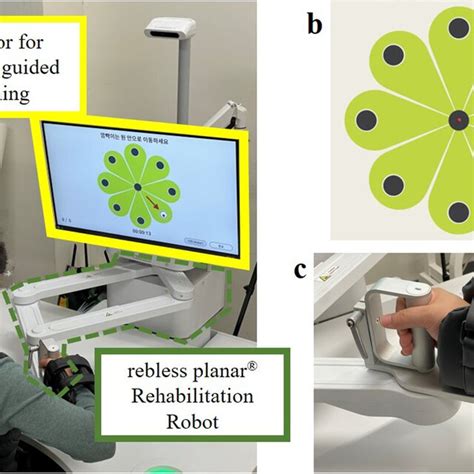 Experimental Setup For Validation Experiments A Visually Guided Download Scientific Diagram
