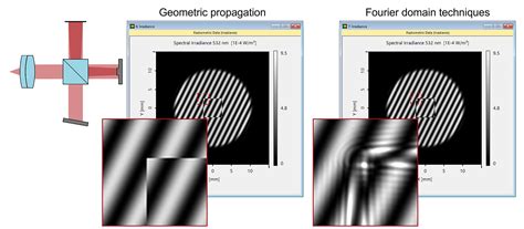 Diffraction In Interferometer Caused By Sharp Relief