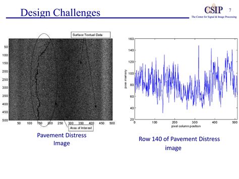Enhanced Adaptive Filter Bank Based Automated Pavement Ppt