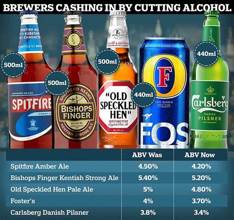 Beer Alcohol In General At Randy Eubanks Blog