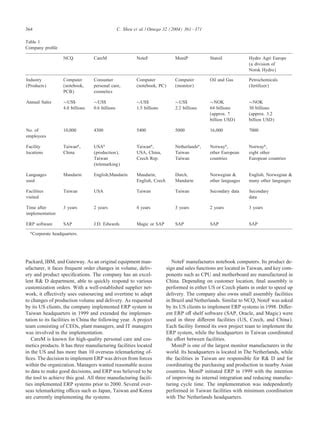 Example Erp Analysis PDF Business Business And Finance