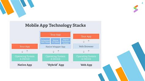 Hybrid App Development Frameworks Ppt Free Download