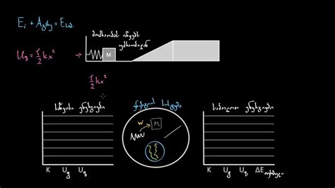 Lol დიაგრამები Youtube