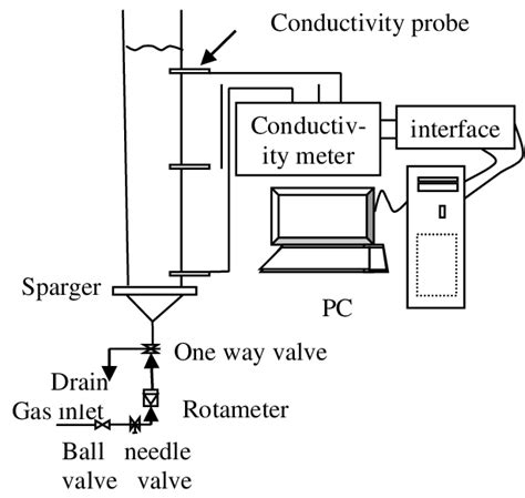 Typical Experimental Set Up For The Cm Diameter Column Download Scientific Diagram